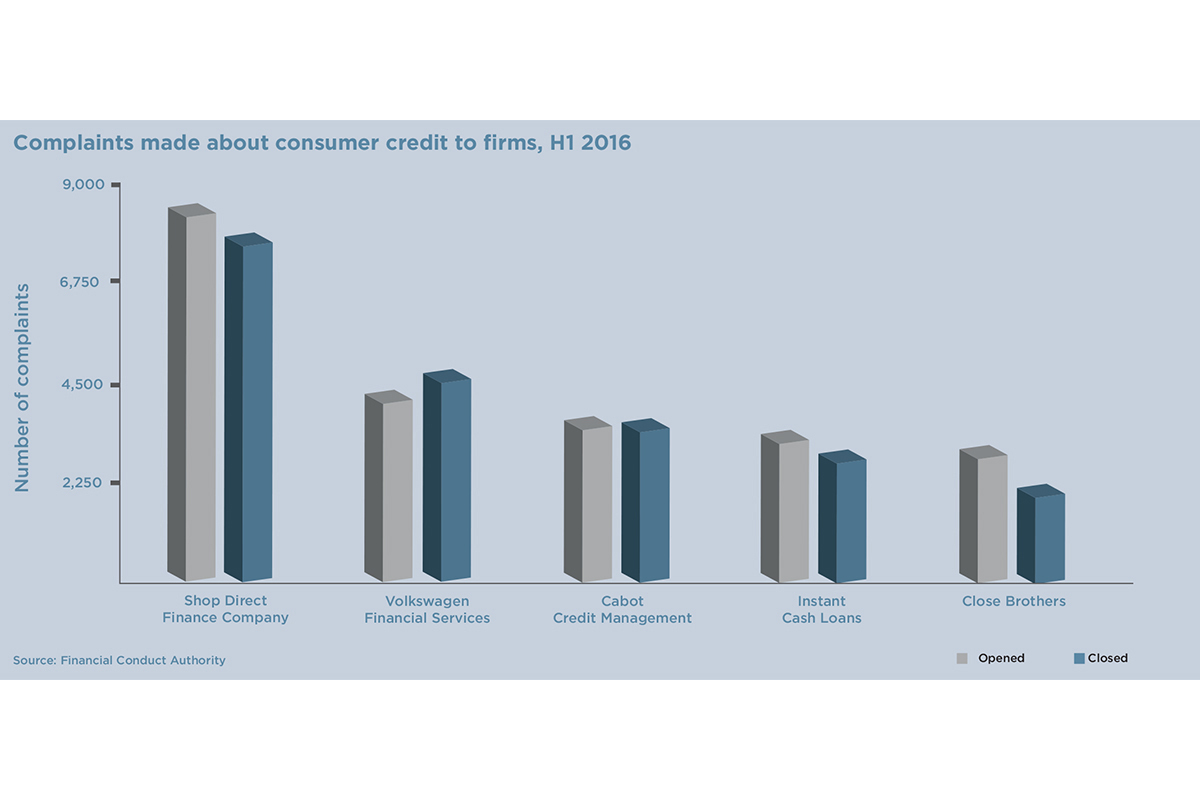Credit Strategy - Media Library - complaints1.jpg