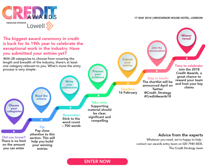 Reward Strategy - Media Library - Credit Awards how to enter infographic