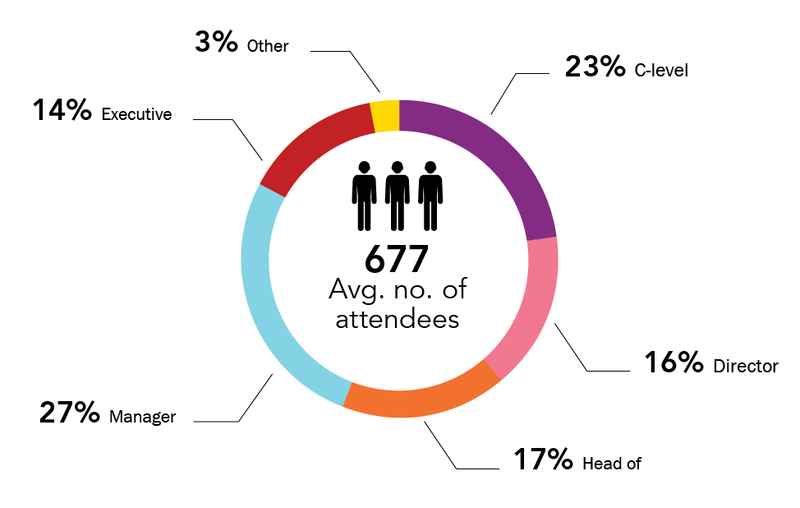 Credit Strategy - Media Library - CS stats wheel.png