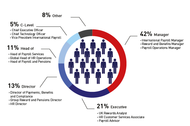 Reward Strategy - Media Library - Sponsor infographic.PNG