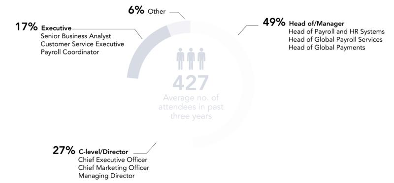 Reward Strategy - Media Library - The_Rewards_infographic-01.jpg