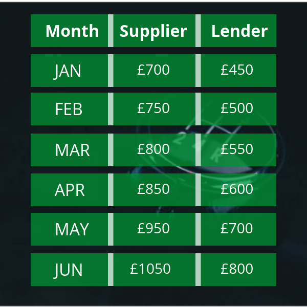 Reward Strategy - Media Library - Month.png