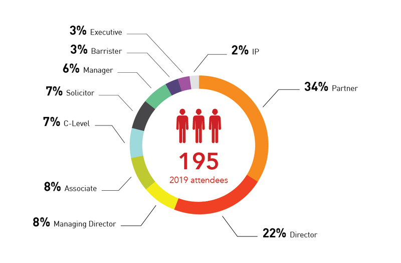 Credit Strategy - Media Library - TRI Conference 2019 audience