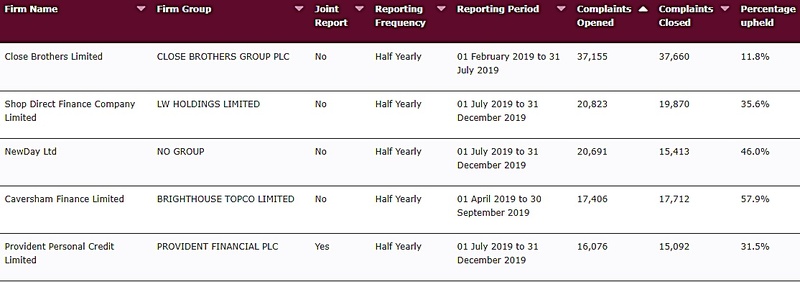 Credit Strategy - Media Library - consumercreditcomplaints.jpg