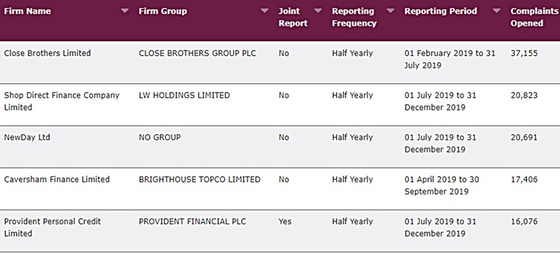 Credit Strategy - Media Library - consumercreditcomplaintstwo.jpg