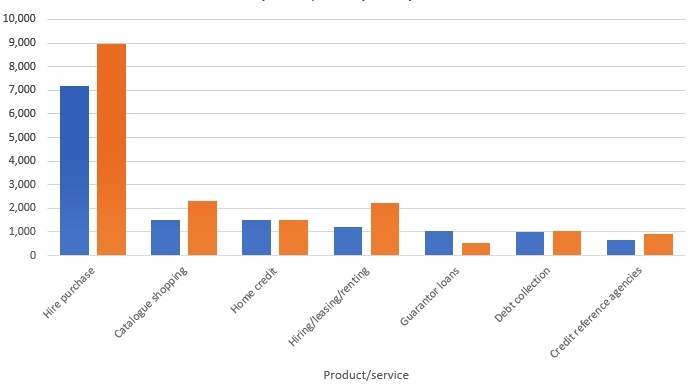 Credit Strategy - Media Library - FOS_CREDIT.jpg