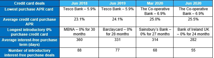 Credit Strategy - Media Library - moneyfacts.jpg