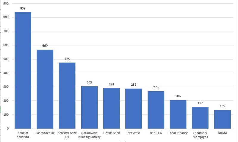 Credit Strategy - Media Library - FOS_CHART_FINAL.jpg