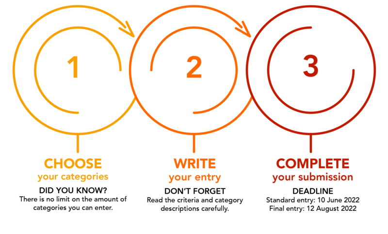Credit Strategy - Media Library - TRI_22_emailinfographic_Website-01.png