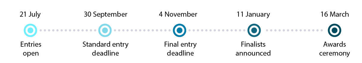 Credit Strategy - Media Library - Steps_2023-02 (002).png