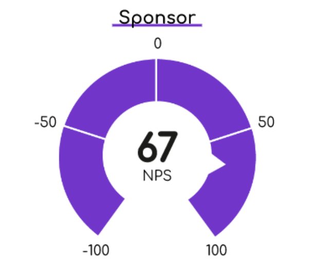 FSE Media - Media Library - Sponsor NPS score purple.PNG