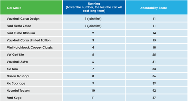 Credit Strategy - Media Library - carsurveytable.png