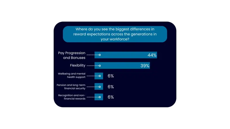 Reward Strategy - Knowledge Hub - Pris Takeaways: The Future of Rewards ...
