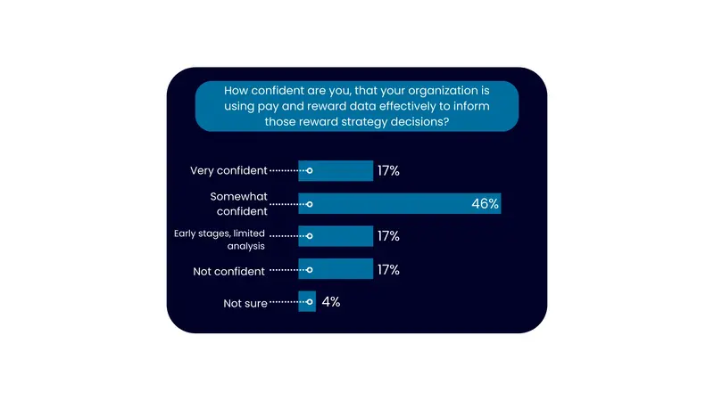 Reward Strategy - Knowledge Hub - Pris Takeaways: The Future of Rewards ...