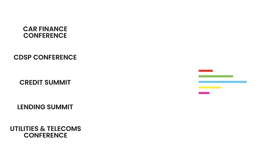 Credit Strategy - Credit Week